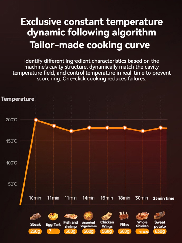 TQIU Air Fryer S3-B Digital Control Panel 6.5L